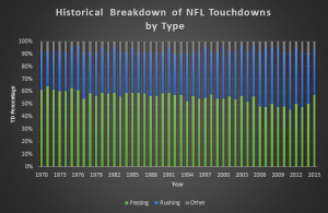 NFL Scoring Breakdown - Streak Edge